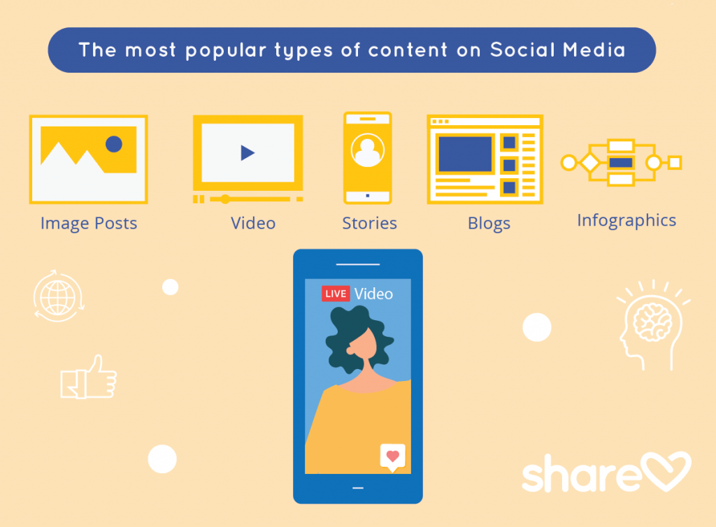 How to Create a Social Media Strategy in 2021