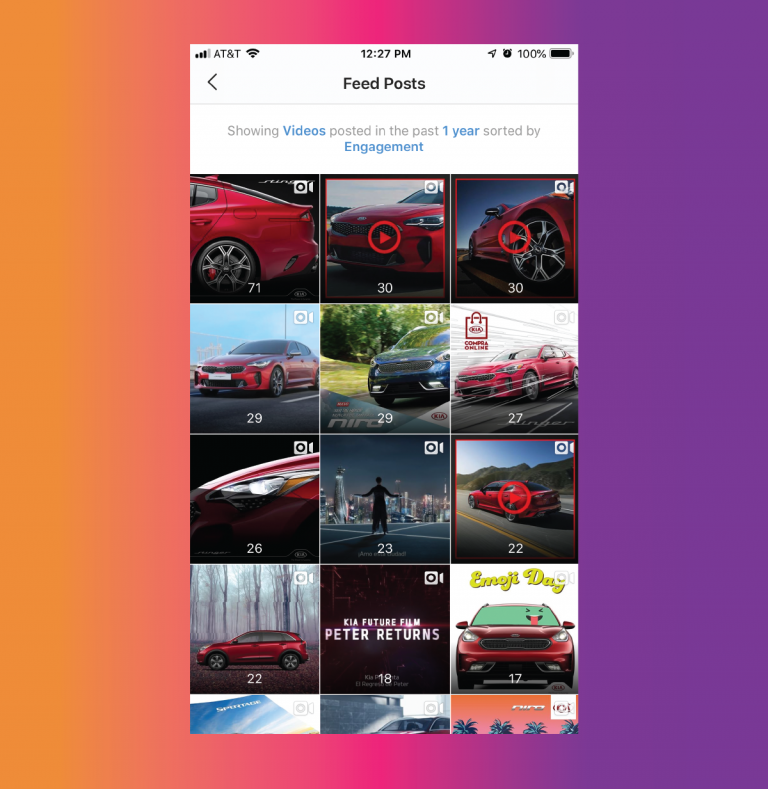 The Ultimate Guide to Instagram Analytics 2020 – Sharelov Blog