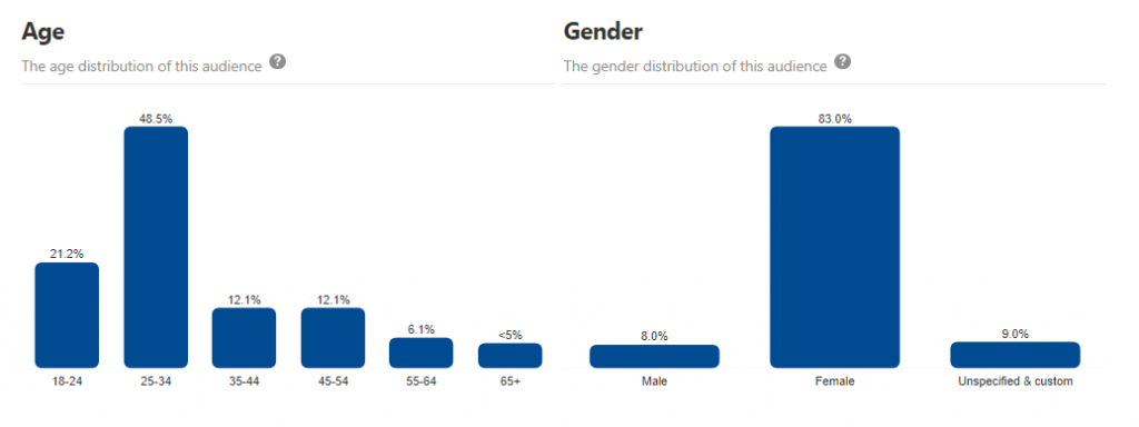 The Complete Guide to Pinterest Analytics – Sharelov Blog