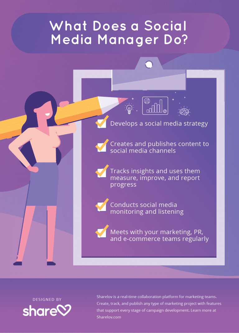 Everything you need to know about a Social Media Manager – Sharelov Blog