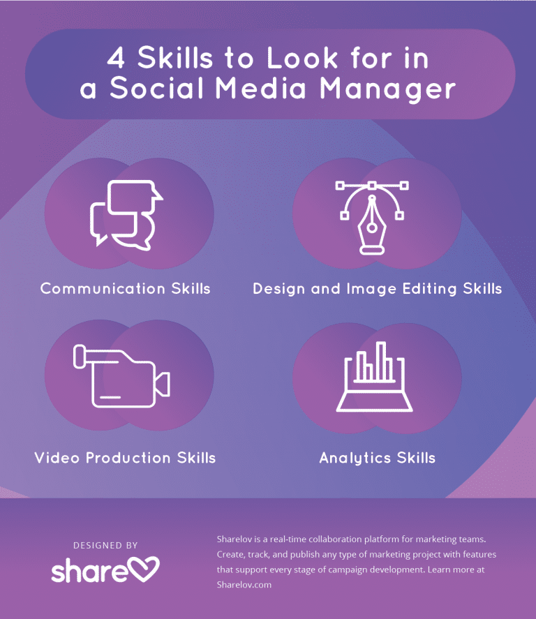 Everything you need to know about a Social Media Manager – Sharelov Blog