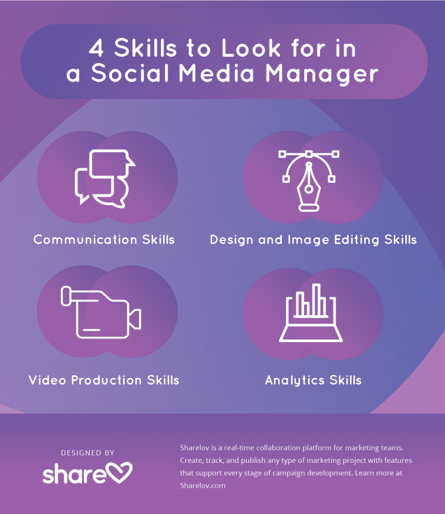 Everything you need to know about a Social Media Manager – Sharelov Blog