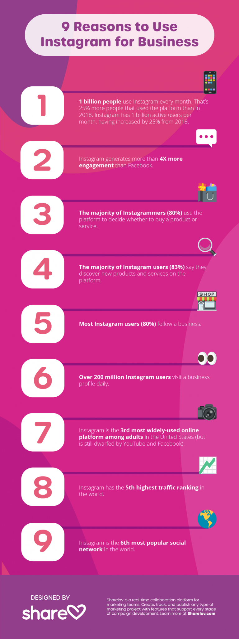The Ultimate List of 85 Instagram Statistics for Marketers in 2019 ...