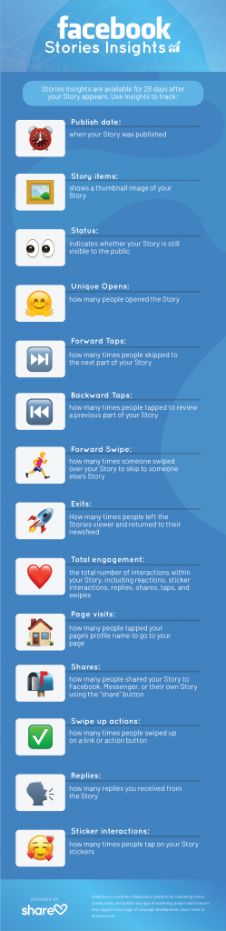 The Complete Guide to Facebook Stories in 2020 – Sharelov Blog