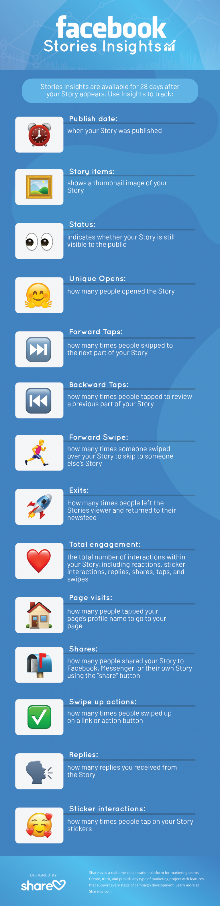 The Complete Guide to Facebook Stories in 2020 – Sharelov Blog