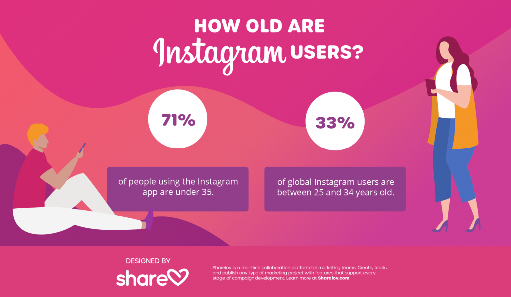 The Ultimate List of 85 Instagram Statistics for Marketers in 2019 ...