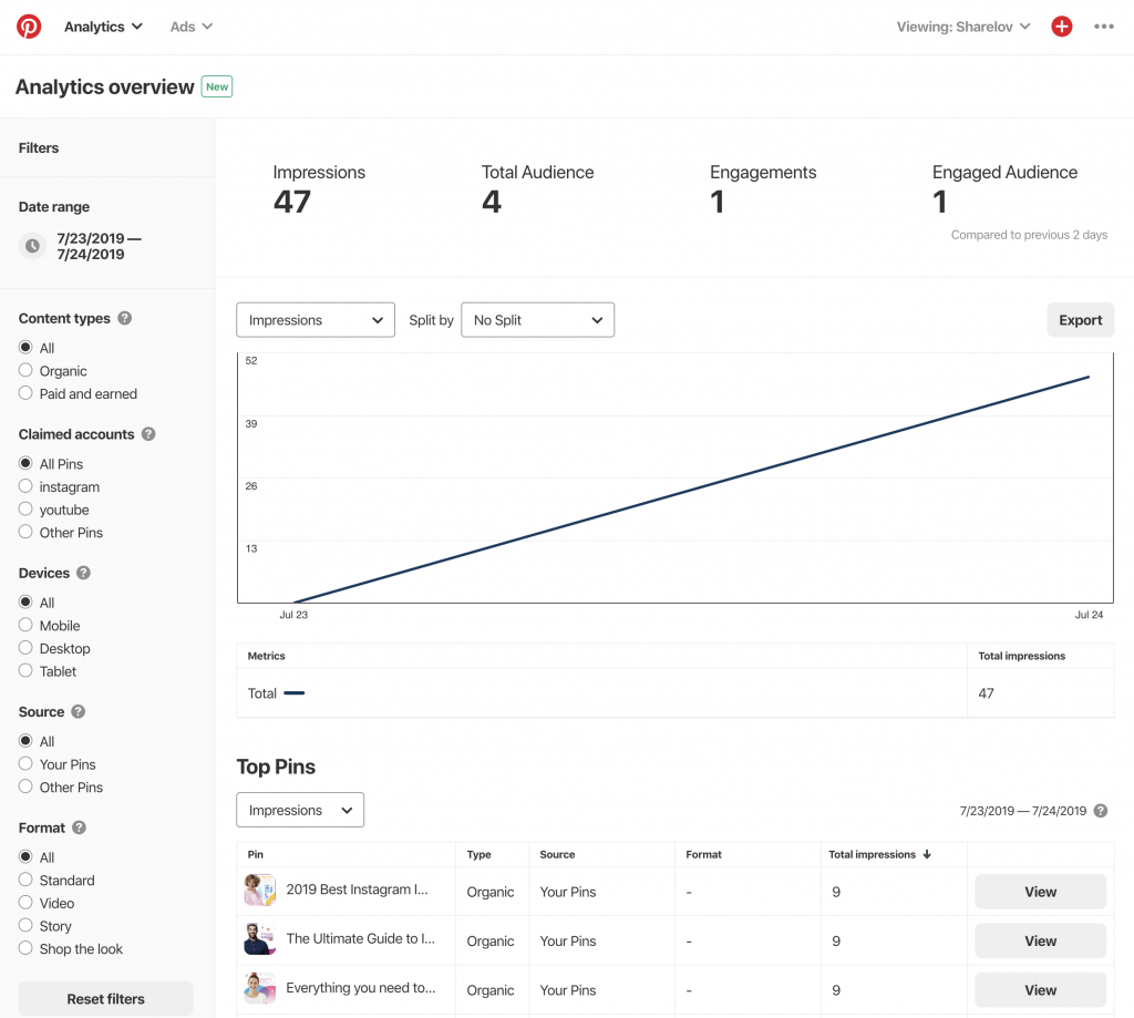 The Complete Guide to Pinterest Analytics – Sharelov Blog