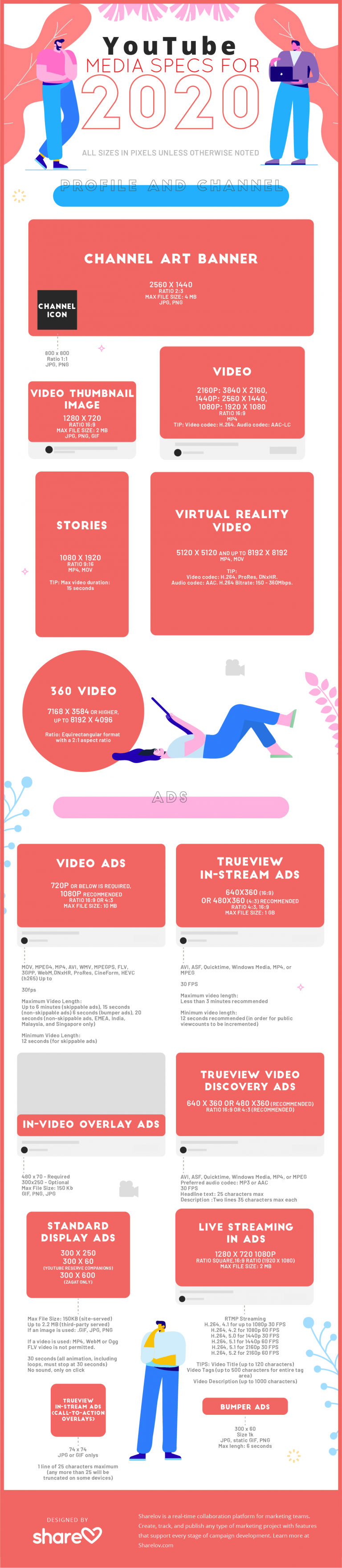 Complete Guide to Social Media Image Sizes for 2020 – Sharelov Blog