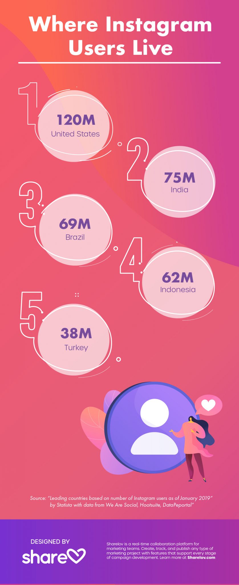 The Complete Guide to Instagram Ads in 2020 – Sharelov Blog