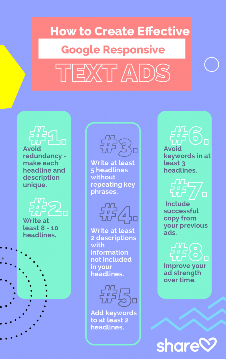 The Ultimate Guide to Google Search Ads in 2020