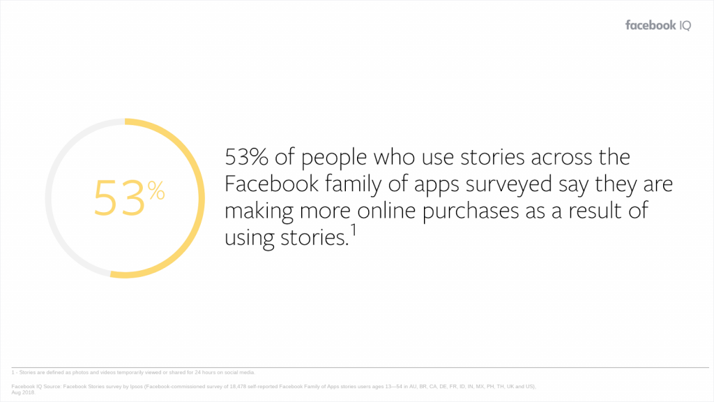 The Complete Guide to Facebook Stories in 2020 – Sharelov Blog