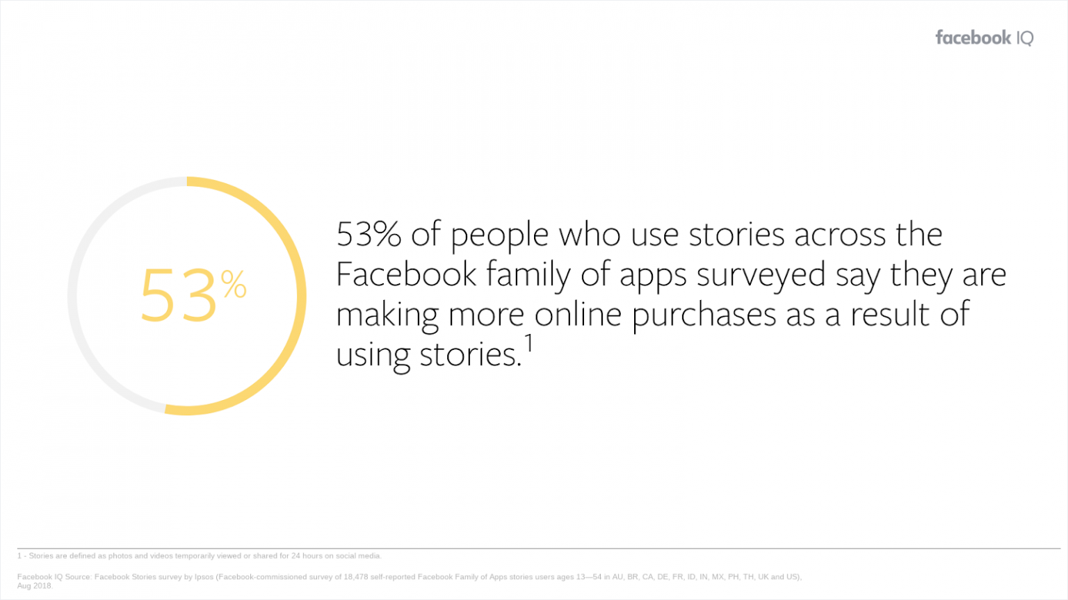 The Complete Guide to Facebook Stories in 2020 – Sharelov Blog