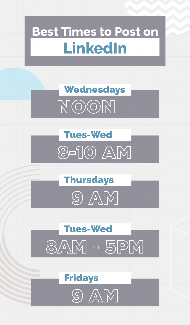 Best Time to Post on LinkedIn in 2021 – Sharelov Blog