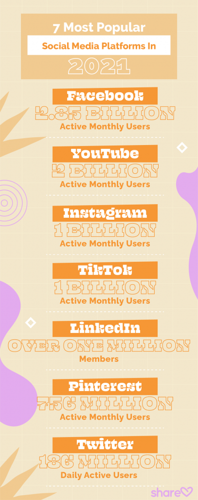 118 Ideas for Outstanding Social Media Content – Sharelov Blog