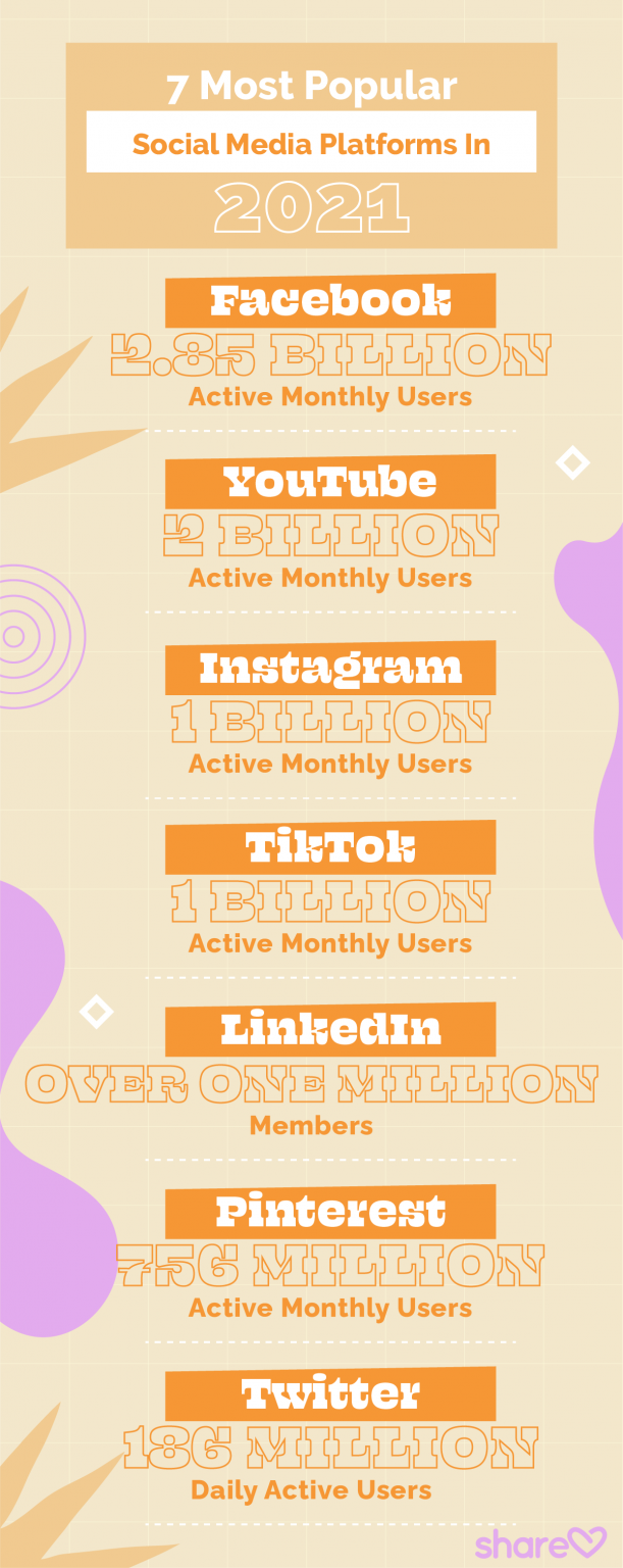 118 Ideas for Outstanding Social Media Content – Sharelov Blog