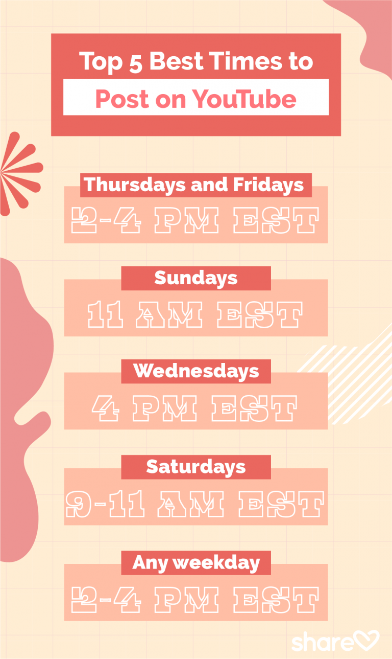 Best Times to Post on YouTube – Sharelov Blog