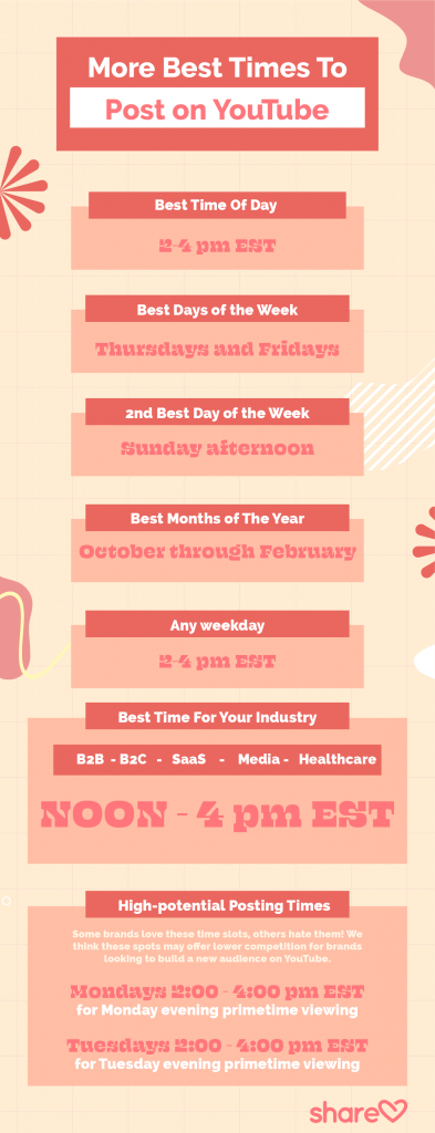 Best Times to Post on YouTube – Sharelov Blog