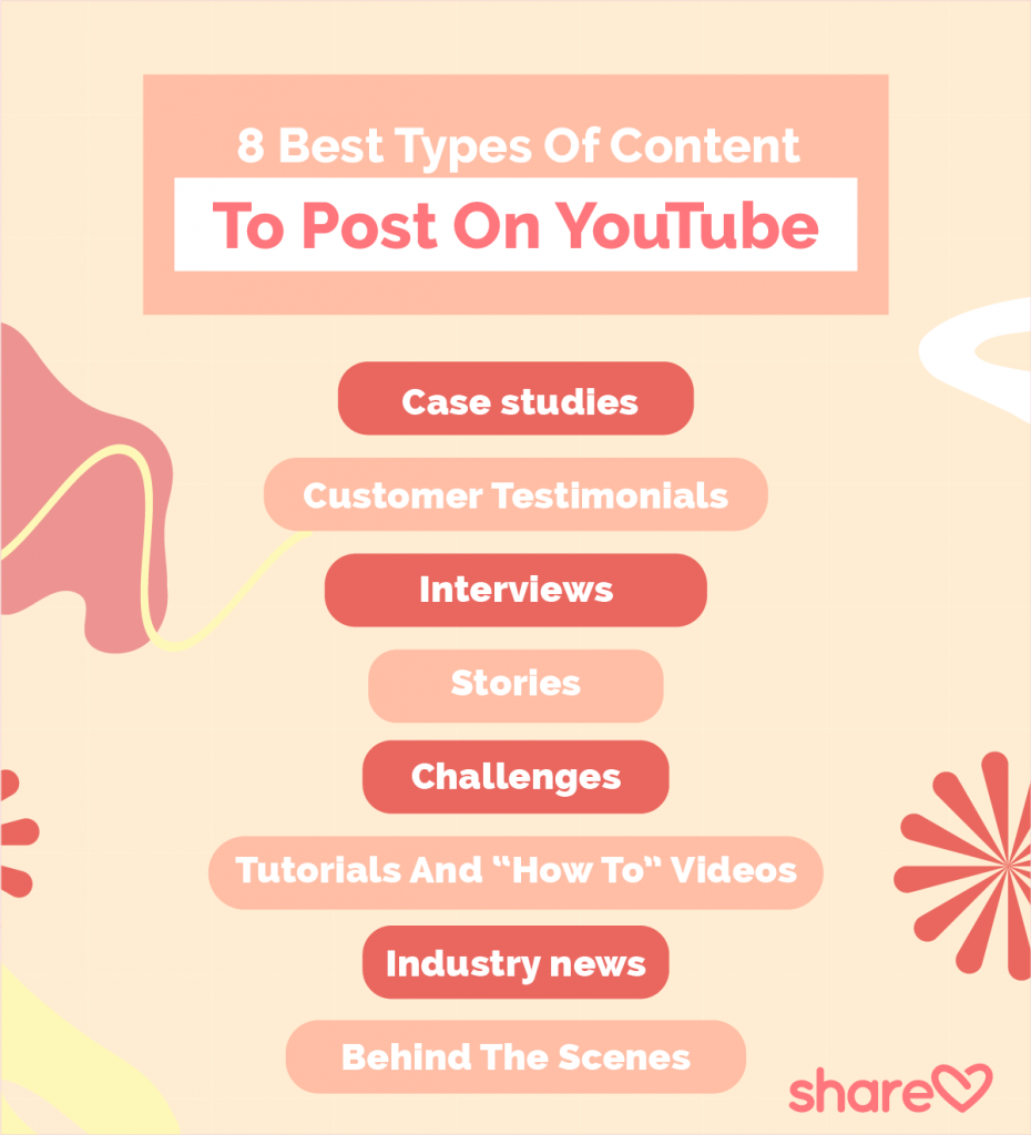 Best Times to Post on YouTube – Sharelov Blog
