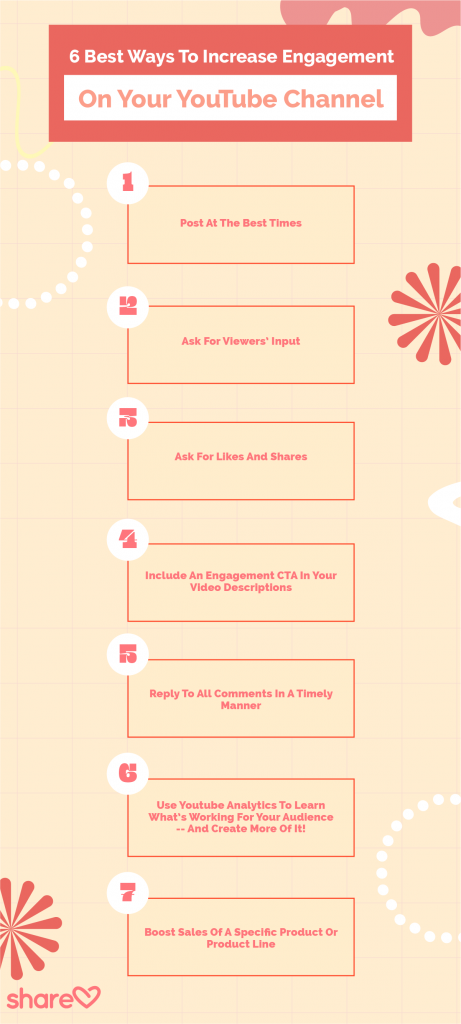Best Times to Post on YouTube – Sharelov Blog