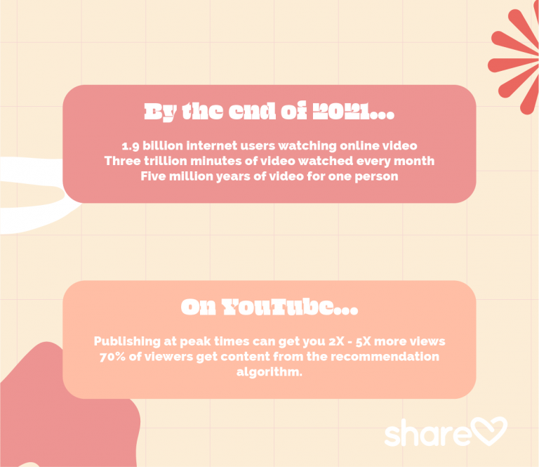 Best Times to Post on YouTube – Sharelov Blog