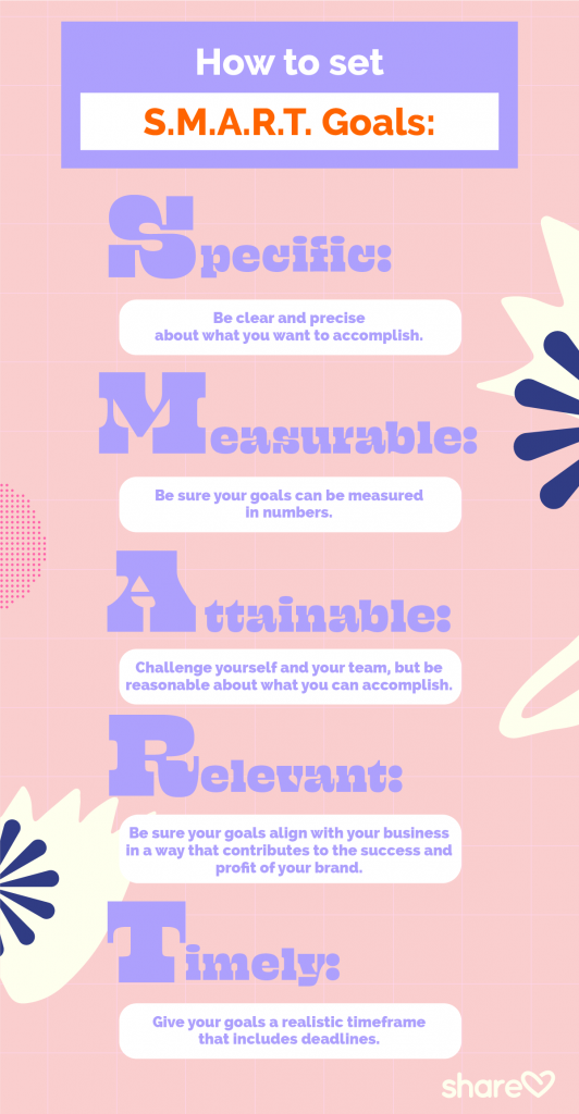 How to Create a Social Media Strategy in 2022