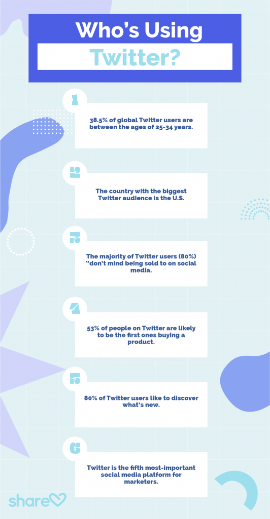 How To Write Your Bio For Twitter Bio – Sharelov Blog