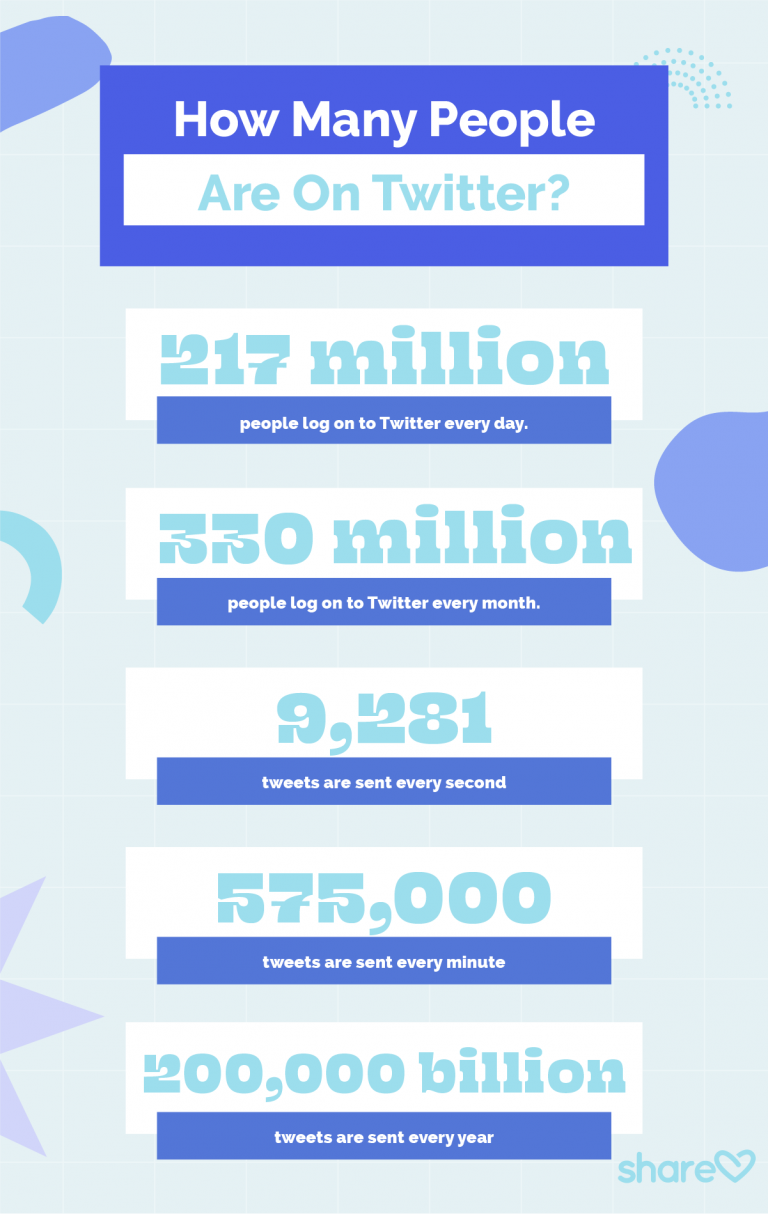 How To Write Your Bio For Twitter Bio – Sharelov Blog