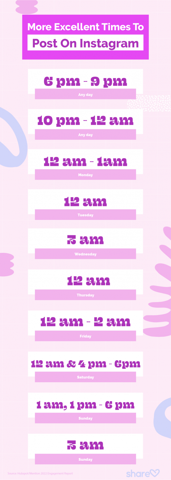 Best Times to Post on Instagram (2022 Update) – Sharelov Blog