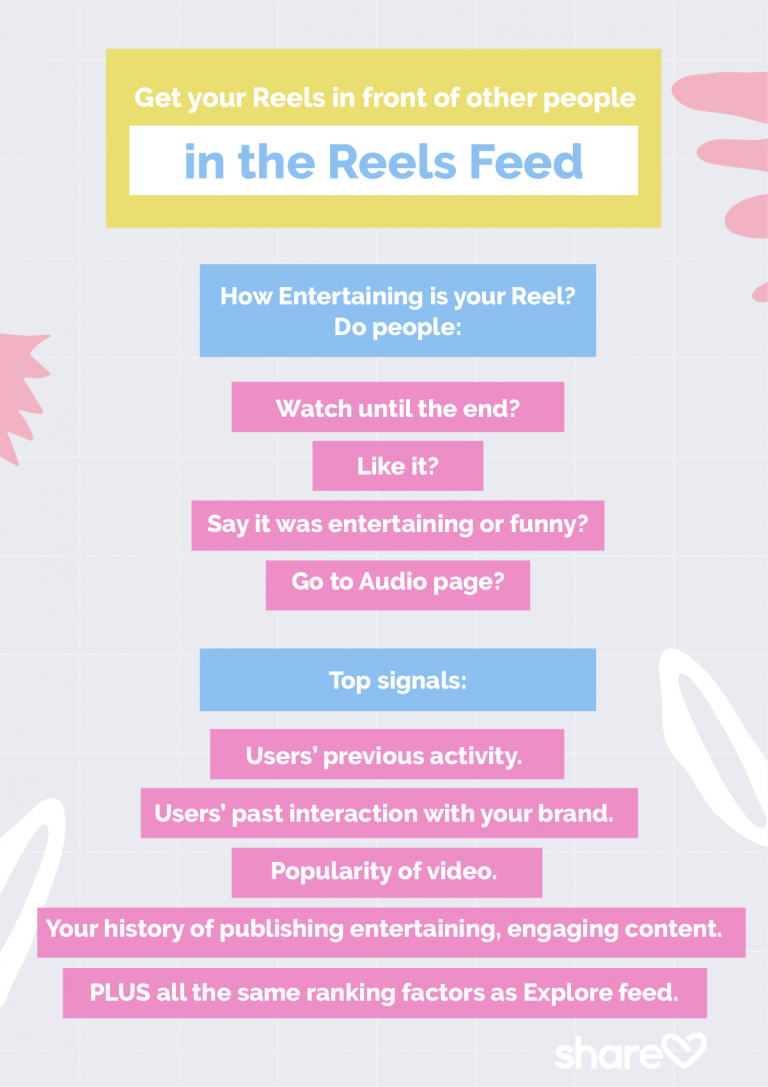 What’s Happening With The Instagram Algorithm And Feeds in 2022 ...