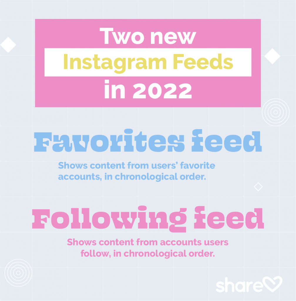 What’s Happening With The Instagram Algorithm And Feeds in 2022 ...