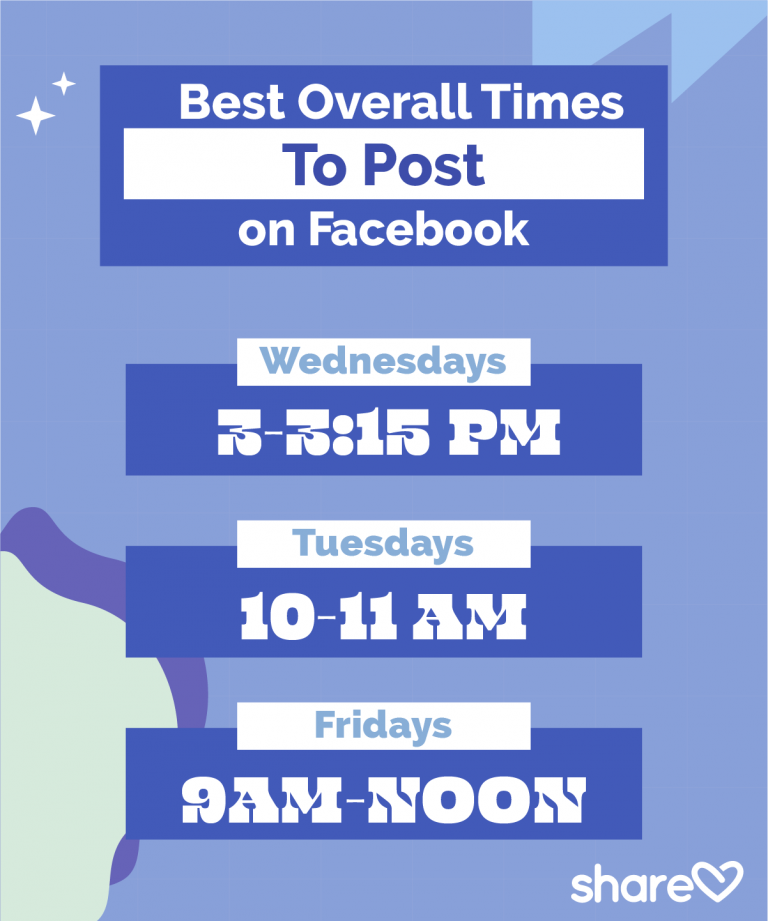 Best Times To Post On Facebook In 2022 – Sharelov Blog