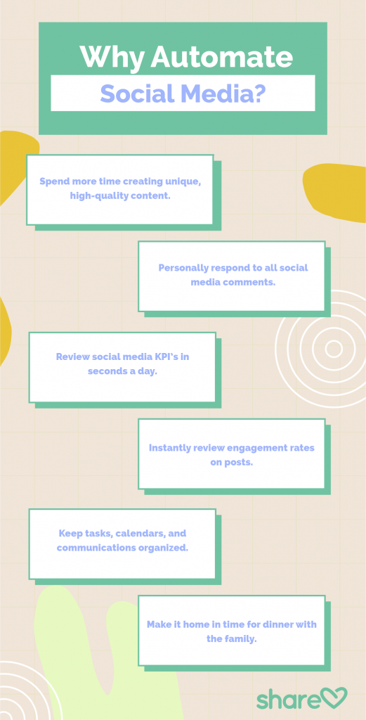 Marketers Guide To Social Media Automation In 2022 – Sharelov Blog