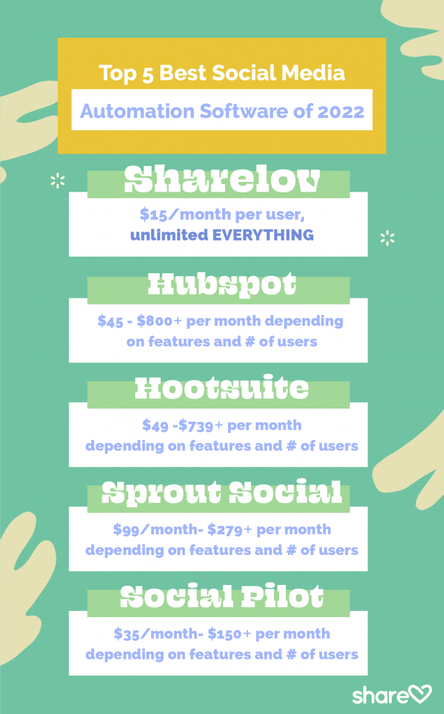 Marketers Guide To Social Media Automation In 2022 – Sharelov Blog