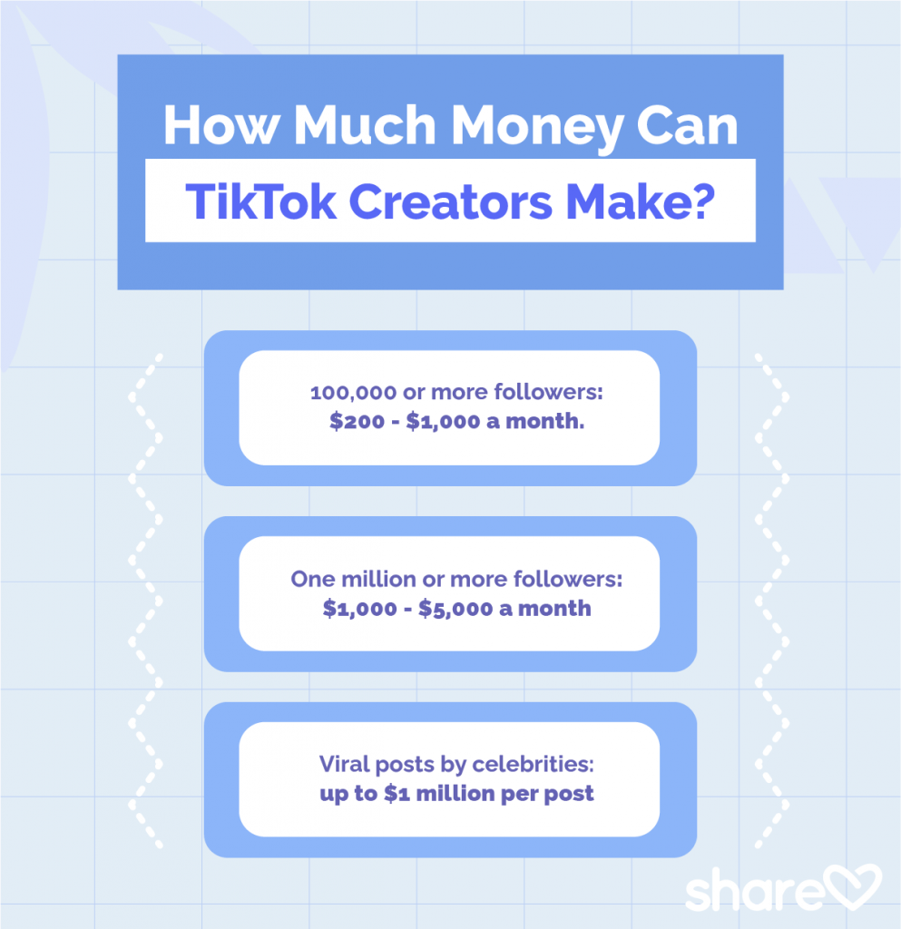 How To Get Started As A TikTok Creator – Sharelov Blog