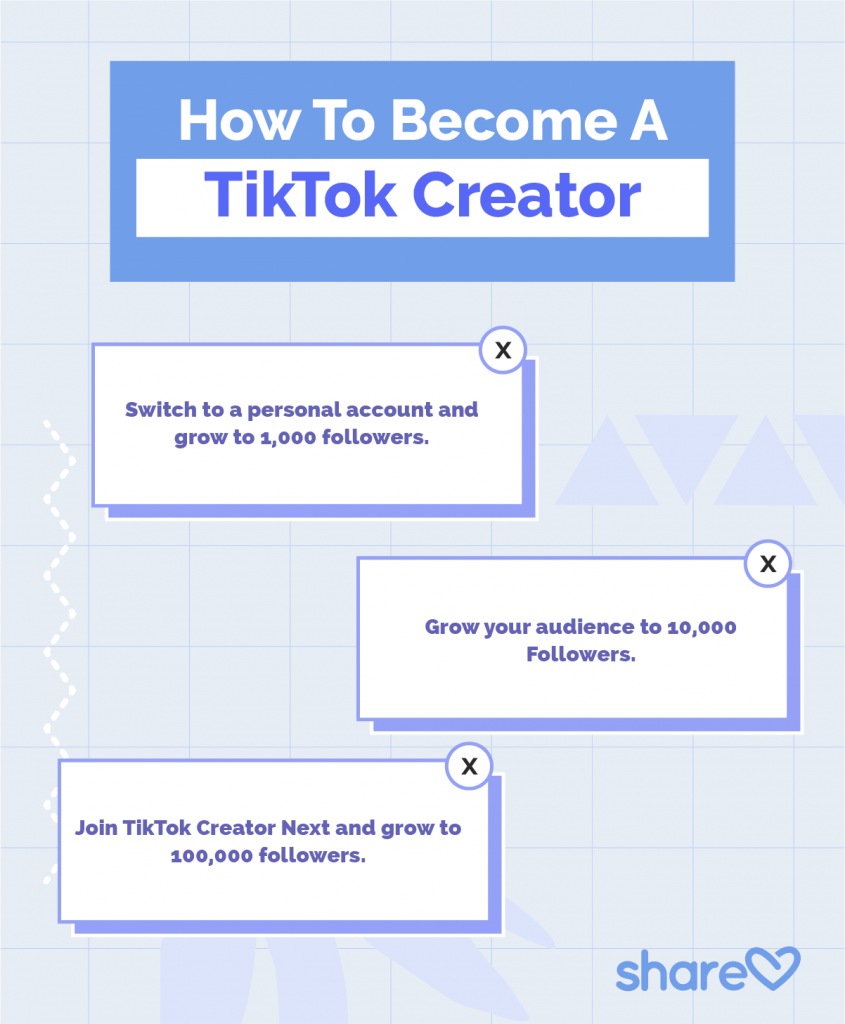 How To Get Started As A TikTok Creator – Sharelov Blog