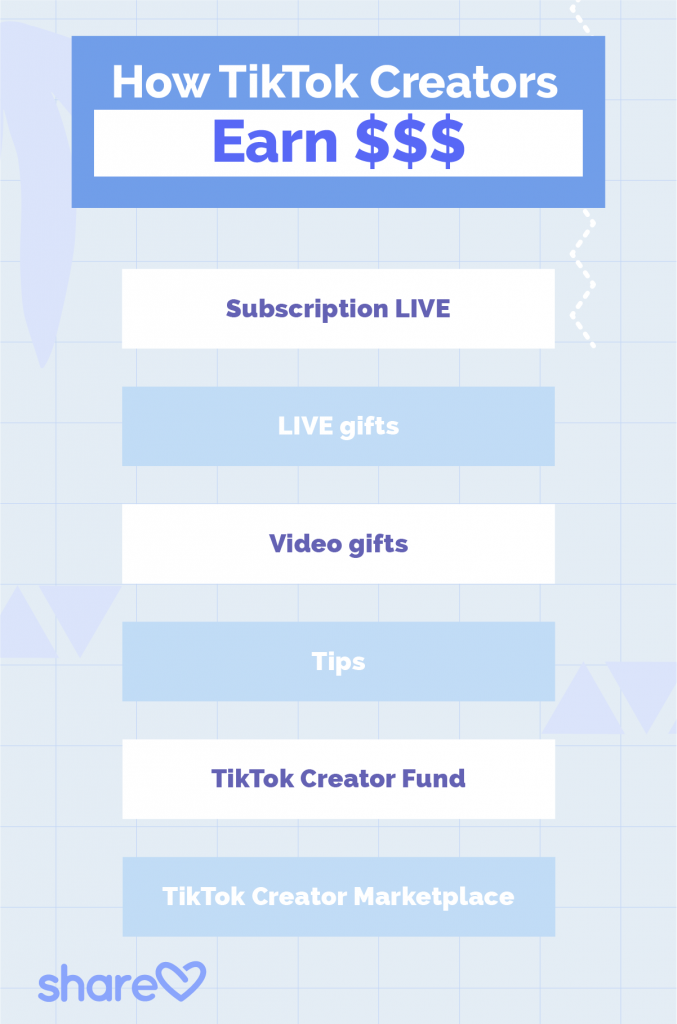 How To Get Started As A TikTok Creator – Sharelov Blog