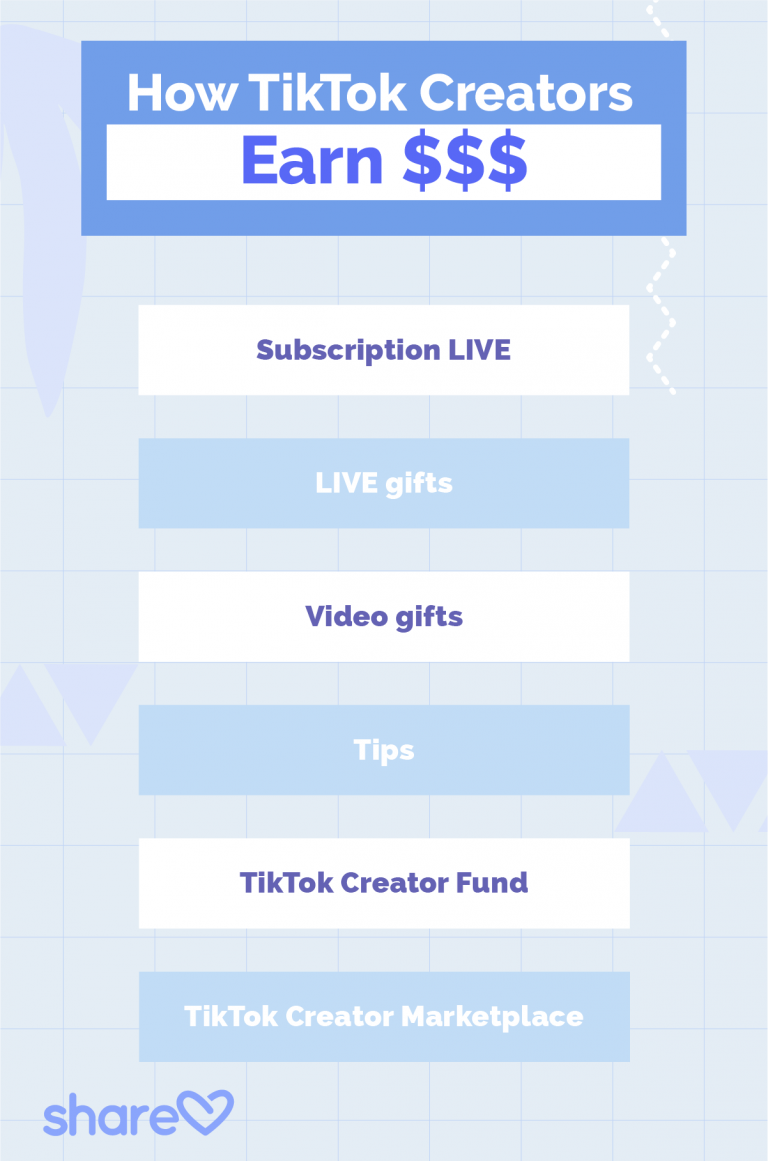 How To Get Started As A TikTok Creator – Sharelov Blog