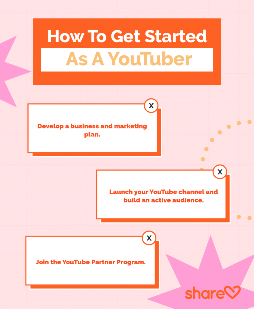 How To Get Started As A YouTube Creator (“YouTuber”) – Sharelov Blog