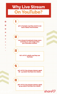 The Complete Guide To YouTube Live Streaming And Events – Sharelov Blog