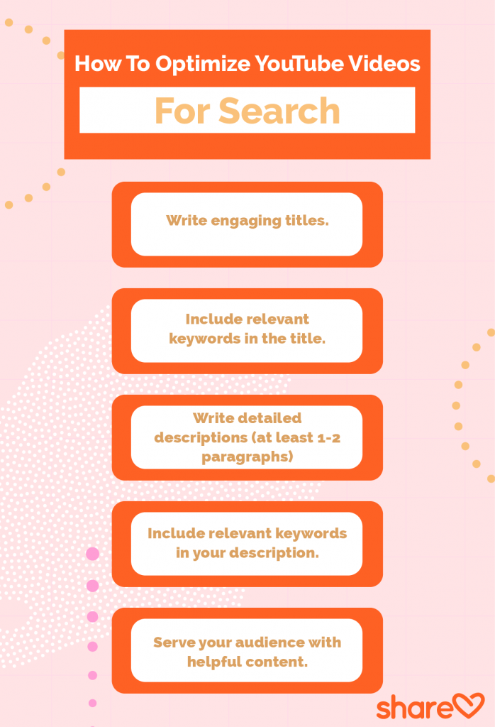 How To Optimize Your YouTube Channel And Videos For Success – Sharelov Blog