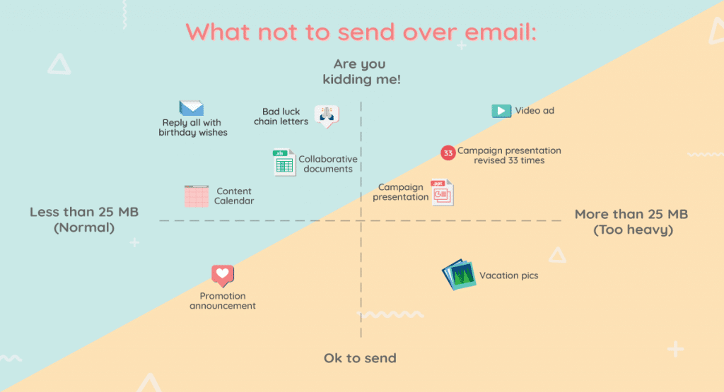 Achieve Inbox Zero: Here’s how to break bad email habits. – Sharelov Blog